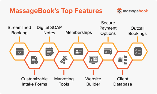 13 Best Massage Therapy Software Solutions for 2025